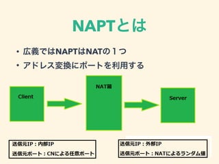 NATとNAPTを混在するのはやめような | PPT