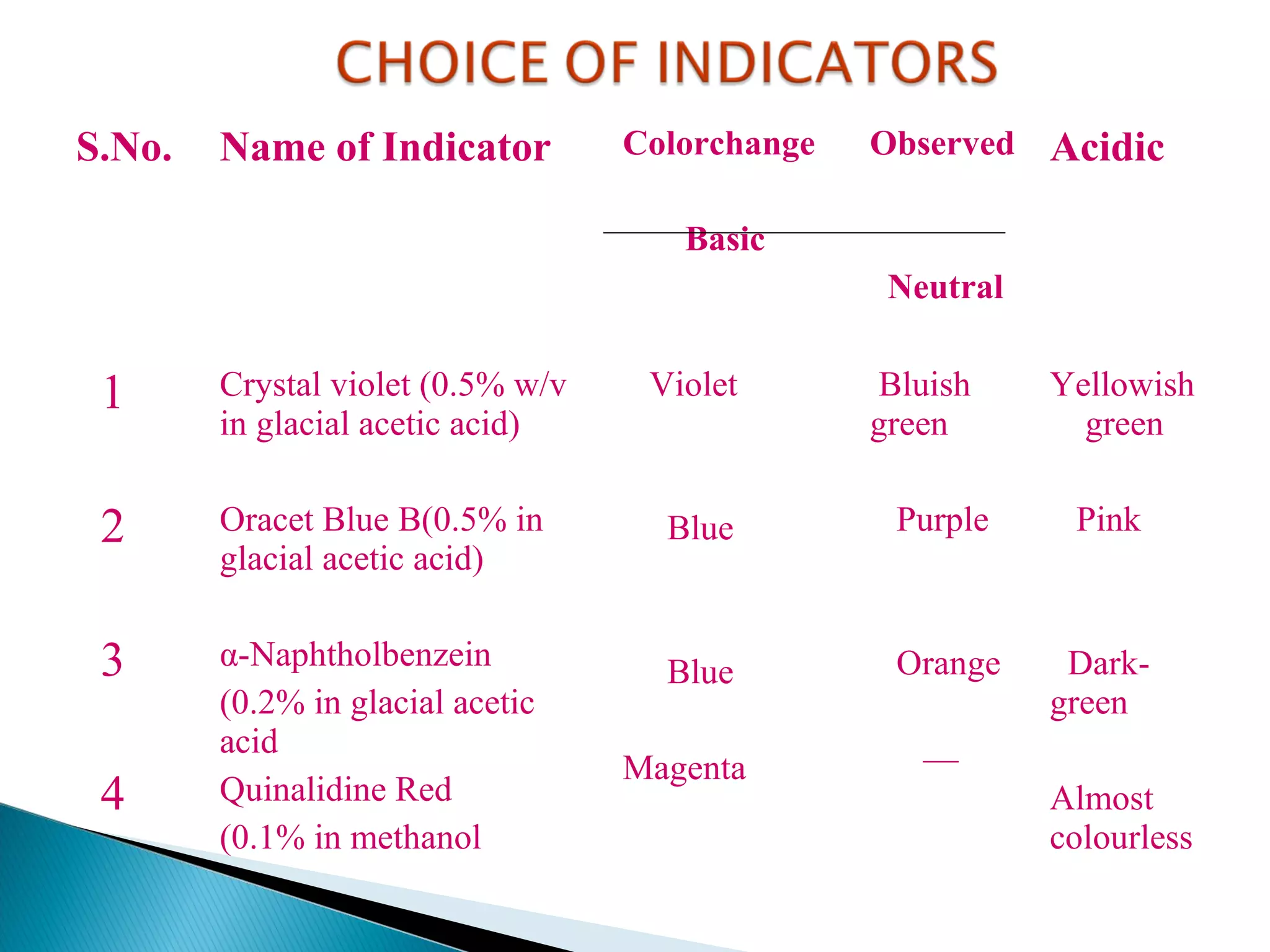 Non Aqueous Titration | PPT