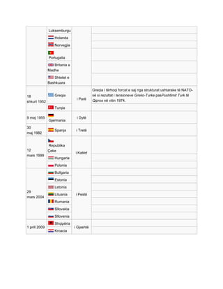 Shqiperia ne Nato | PDF