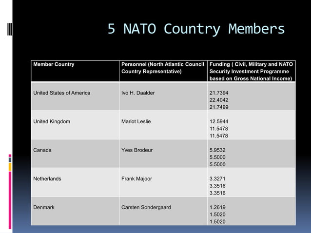 NATO | PPTX