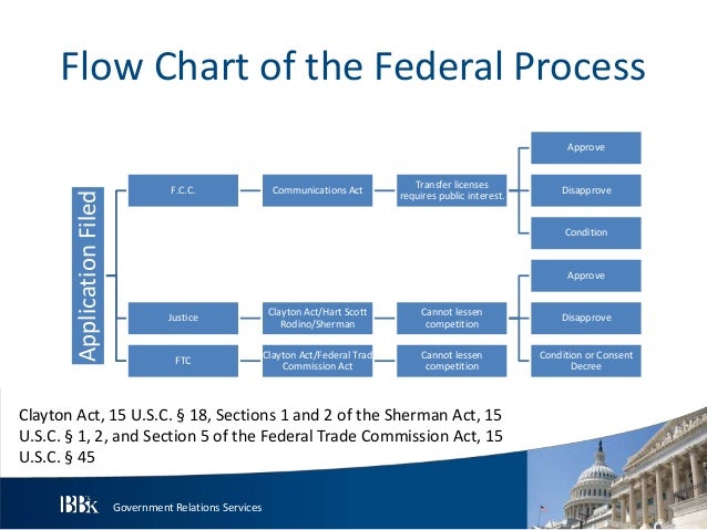 Mega-Mergers and Impacts on Local Government