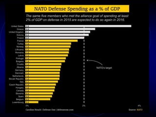 NATO Mission and Introduction for Public on International Security | PPT