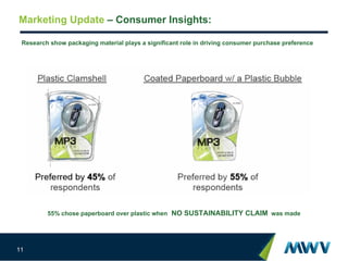 MWV and Natralock Packaging Overview | PDF