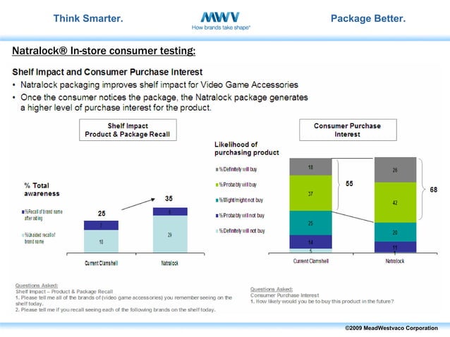 Natralock Presentation | PDF