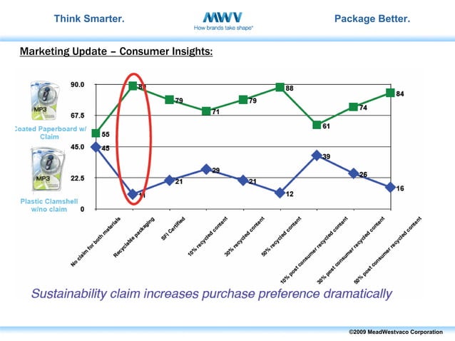 Natralock Presentation | PDF