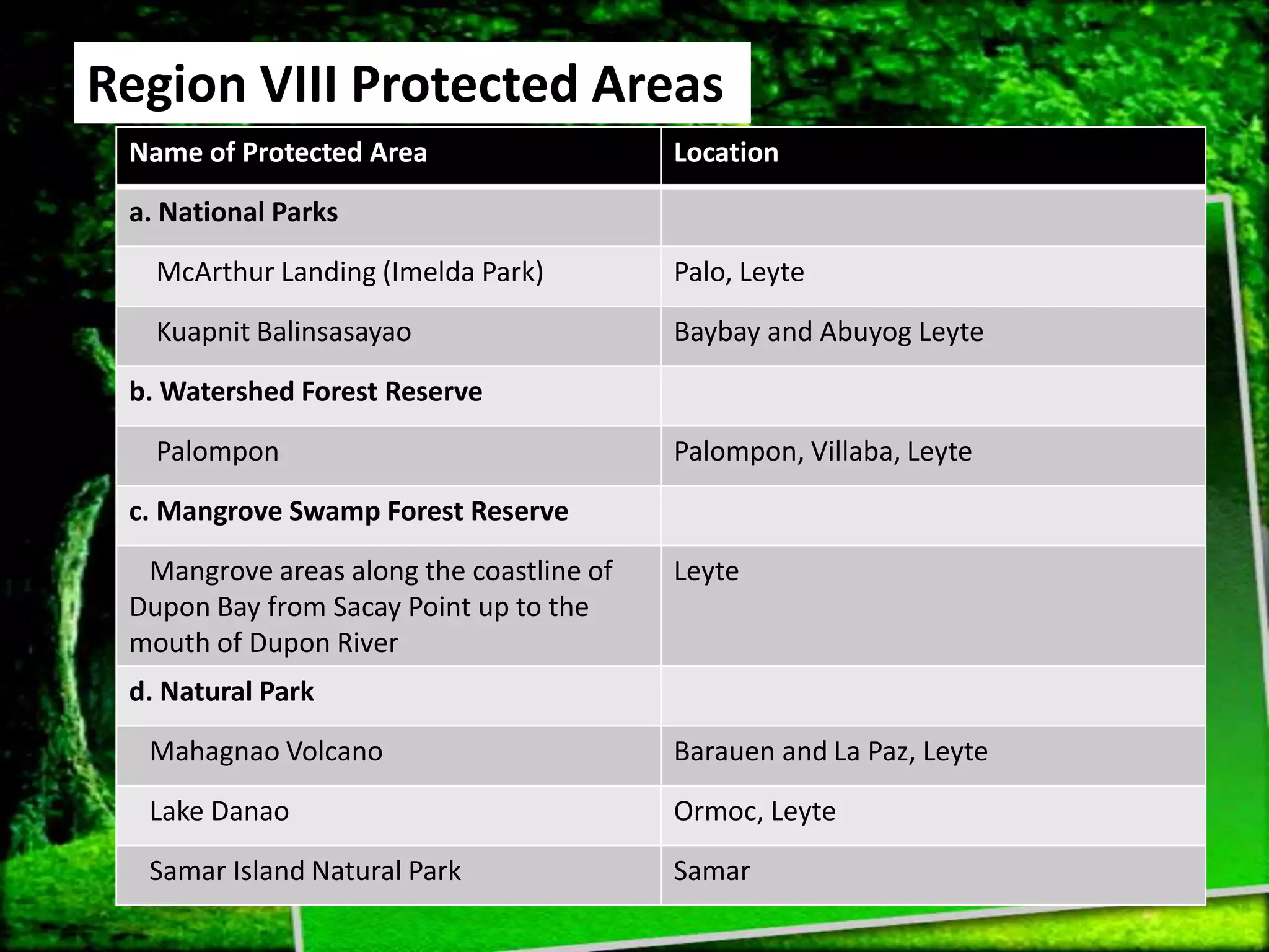 National Integrated Protected Areas | PPTX