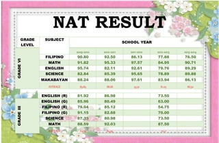 Nat result | DOCX