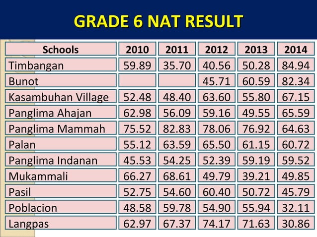 Nat result presentation (2010-2014) | PPT