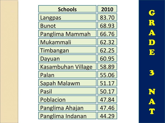 Nat result presentation (2010-2014) | PPT