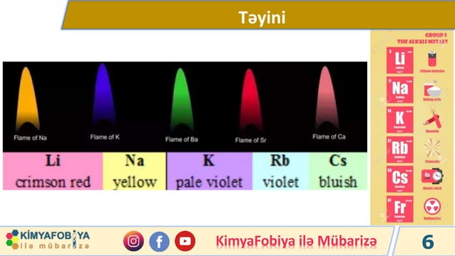Natrium və Kalium.pptx