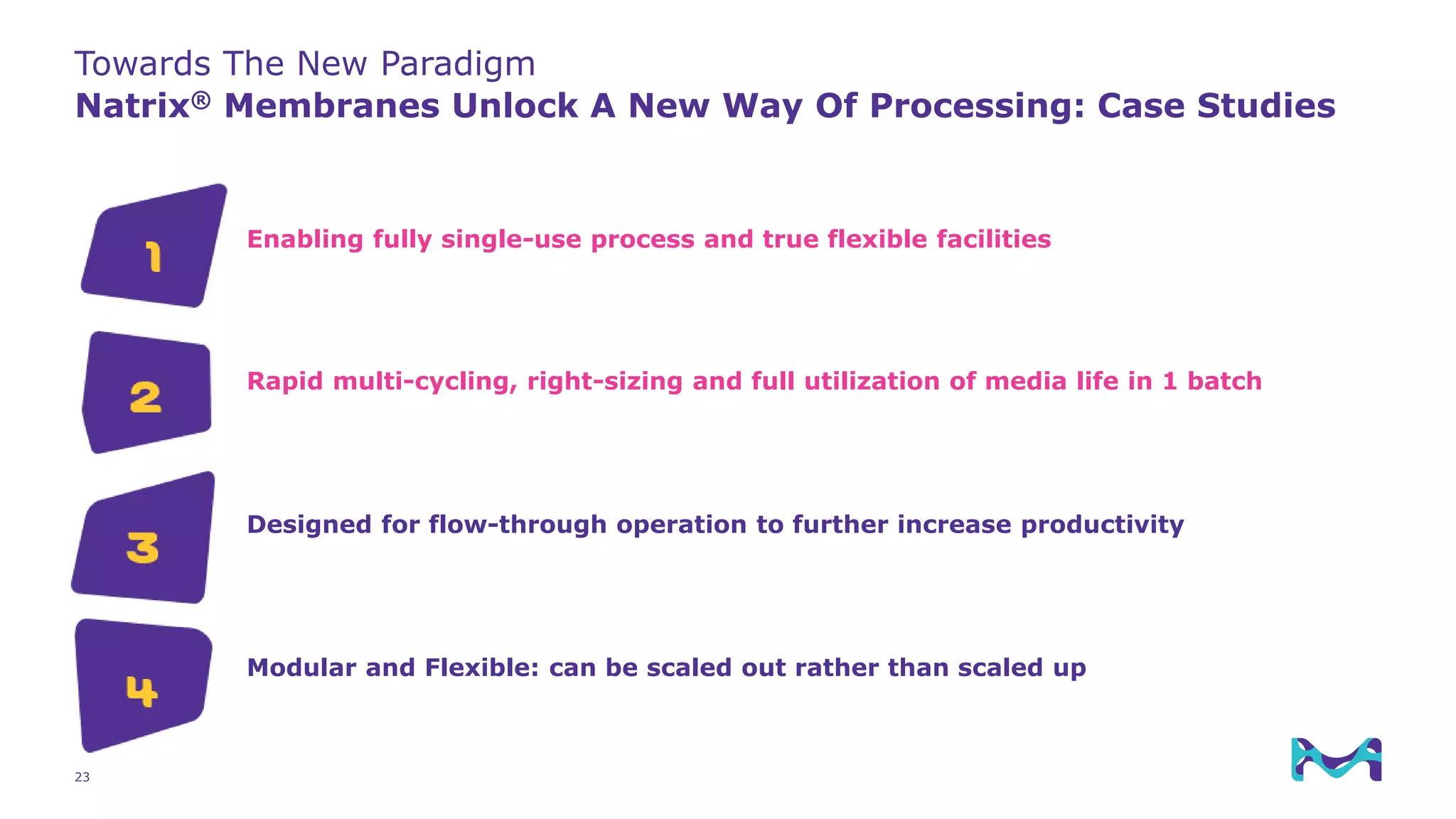 High Productivity Membrane Chromatography: Enabling the Next Generation ...