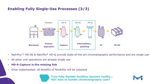 High Productivity Membrane Chromatography: Enabling the Next Generation Bioprocessing Paradigm | PPT