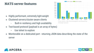 NATS for Modern Messaging and Microservices | PPTX