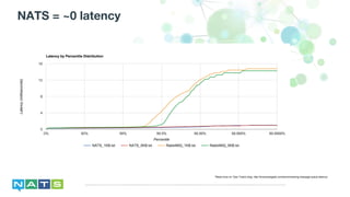 NATS Connector Framework - Boulder Meetup | PDF