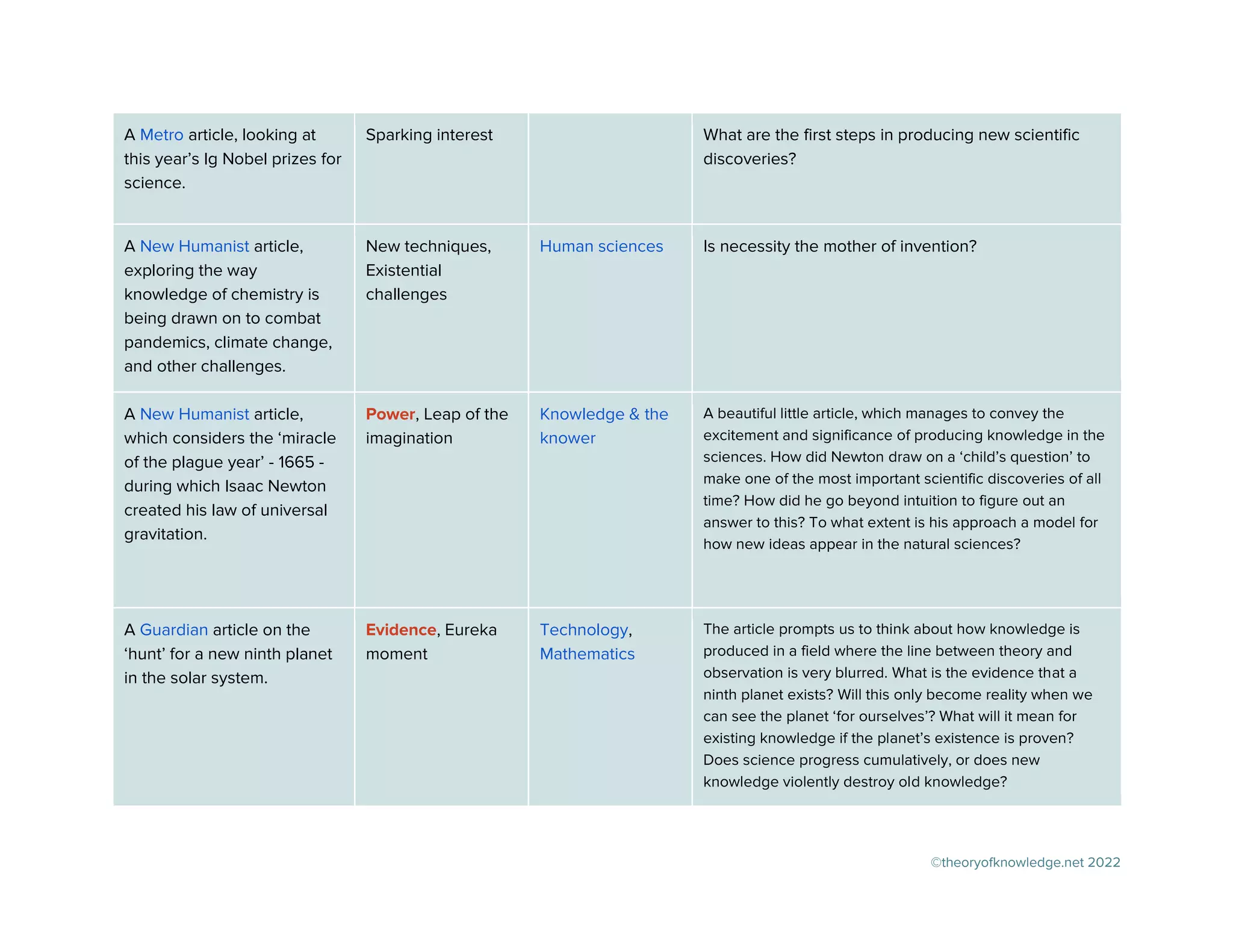 NatSci - BQ5 exploration points (2022-23).docx