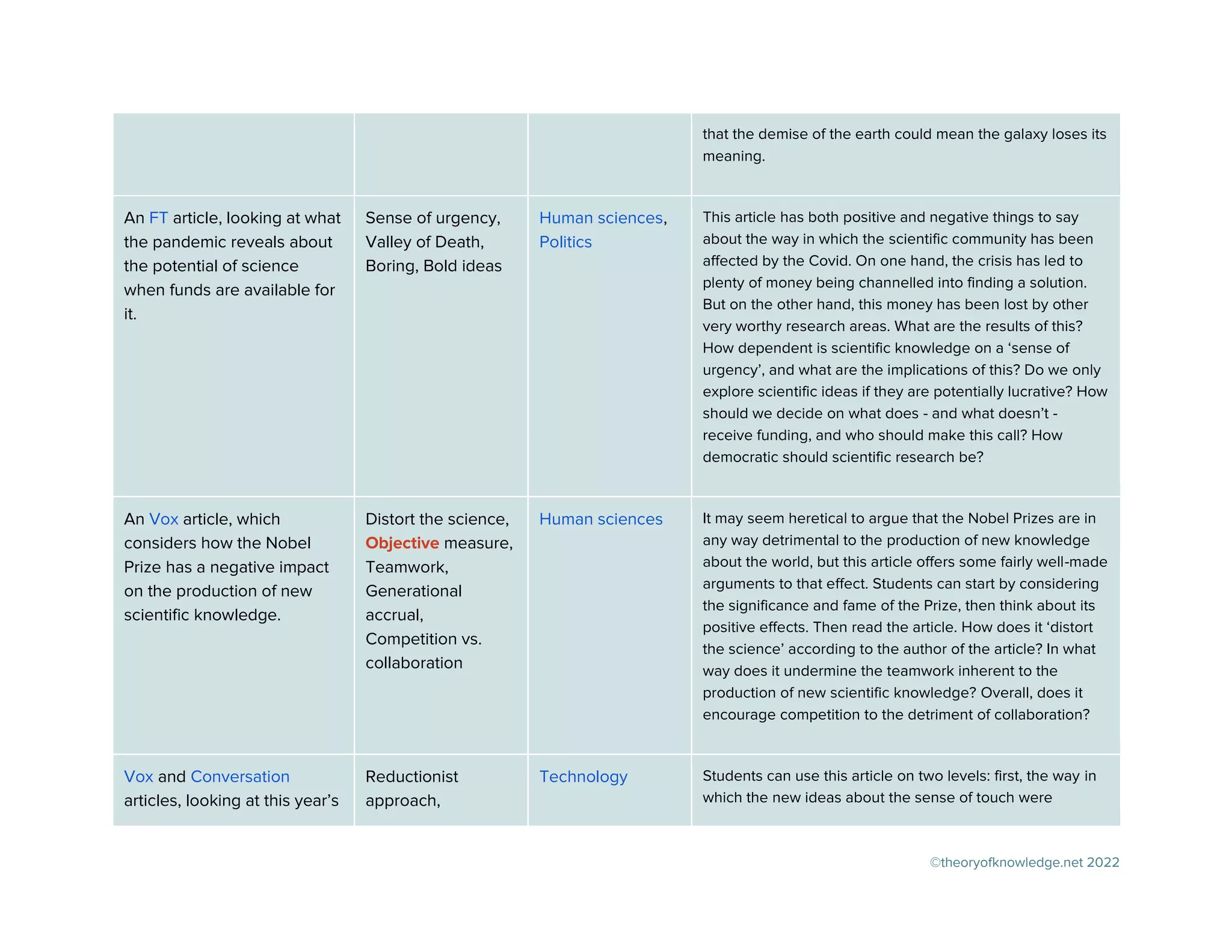 NatSci - BQ5 exploration points (2022-23).docx