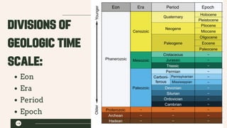 NATSCI-CH for high school students in everyday | PPT