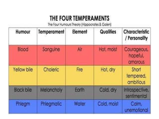 nat sci bio #1 | PPT