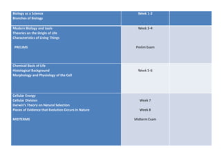 nat sci bio #1 | PPT