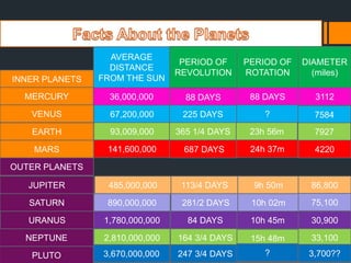 ASTRONOMY (SOLAR SYSTEM) | PPT