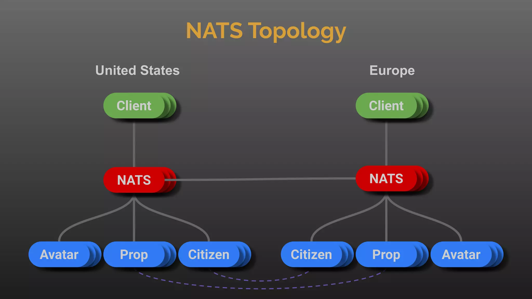 NATS Connect Live | NATS & Augmented Reality | PPT