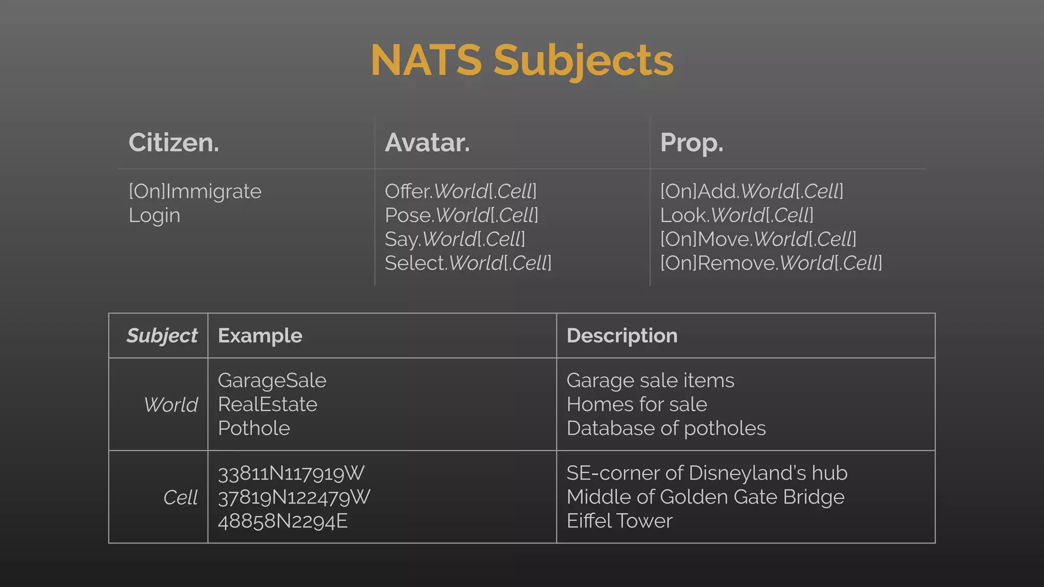 NATS Connect Live | NATS & Augmented Reality | PPT