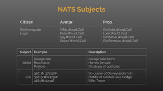NATS Connect Live | NATS & Augmented Reality | PPT