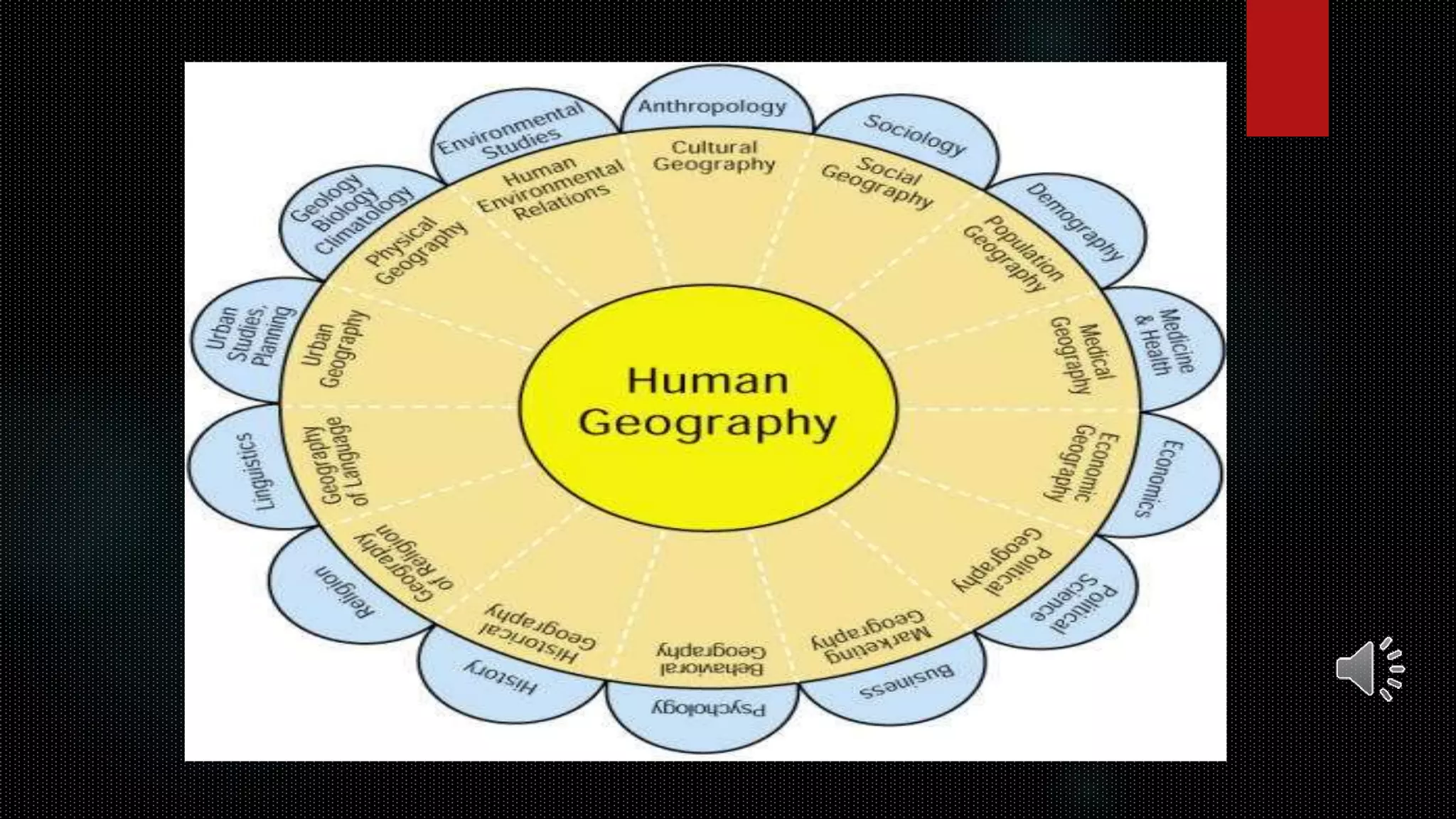 Nature and Scope of Human Geography | PPTX
