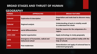 Nature and Scope of Human Geography | PPTX