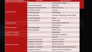 Nature and Scope of Human Geography | PPTX