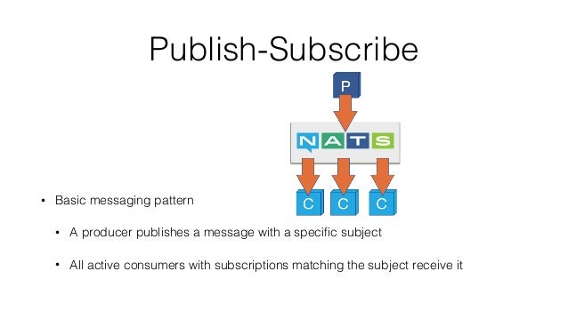 Nats A Cloud Native Messaging System 