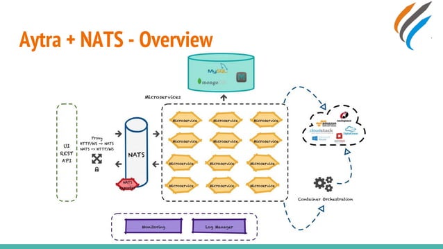 Implementing Microservices with NATS | PDF