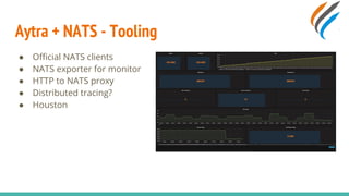 Implementing Microservices with NATS | PDF
