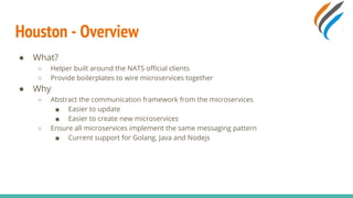Implementing Microservices with NATS | PDF
