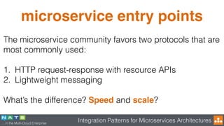Integration Patterns and Anti-Patterns for Microservices Architectures ...