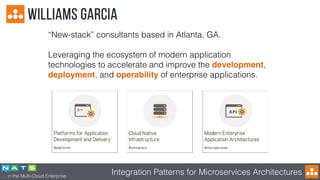 Integration Patterns and Anti-Patterns for Microservices Architectures ...