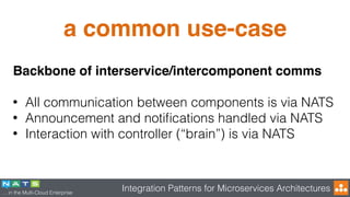 Integration Patterns and Anti-Patterns for Microservices Architectures ...