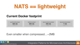 Integration Patterns and Anti-Patterns for Microservices Architectures ...