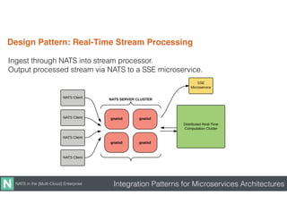 Integration Patterns for Microservices Architectures | PPT