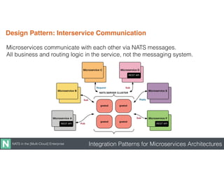 Integration Patterns for Microservices Architectures | PPT