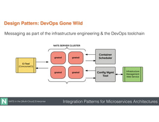Integration Patterns for Microservices Architectures | PPT