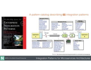 Integration Patterns for Microservices Architectures | PPT
