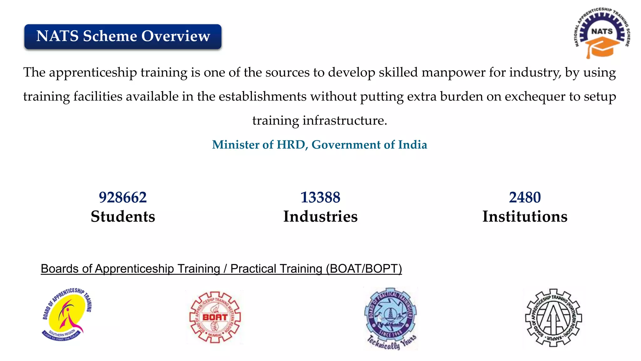 NATS - An INDUSTRY oriented insightful Presentation over the Scheme | PPTX