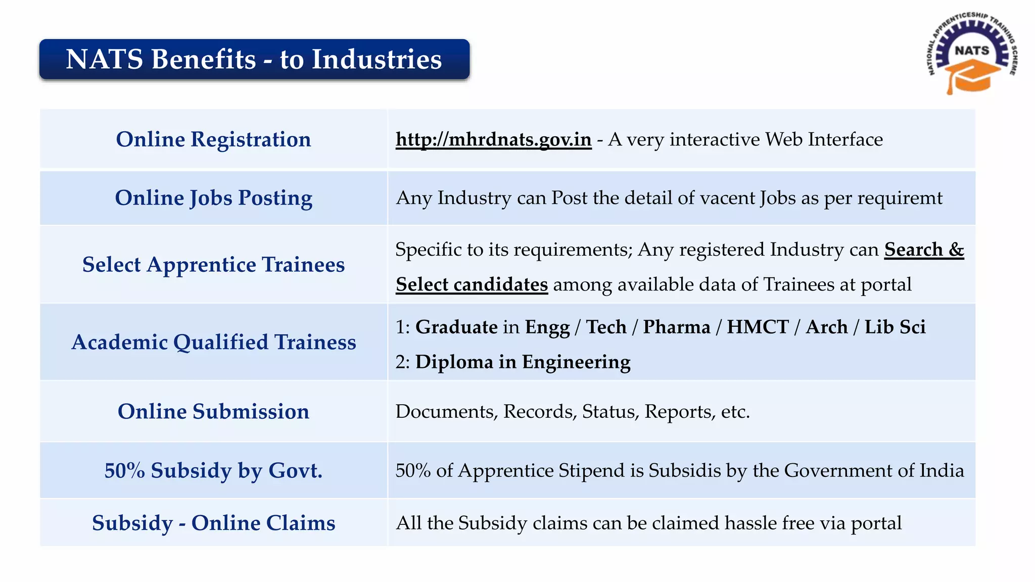 NATS - An INDUSTRY oriented insightful Presentation over the Scheme | PPTX