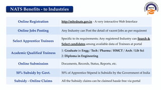 NATS - An INDUSTRY oriented insightful Presentation over the Scheme | PPTX