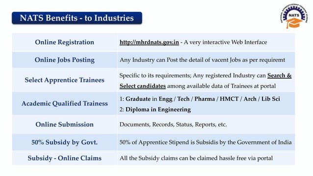 NATS - An INDUSTRY oriented insightful Presentation over the Scheme ...