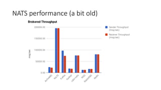 NATS Streaming - an alternative to Apache Kafka? | PPT