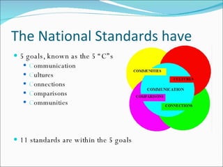 National Standards for Foreign Language Learning | PPT