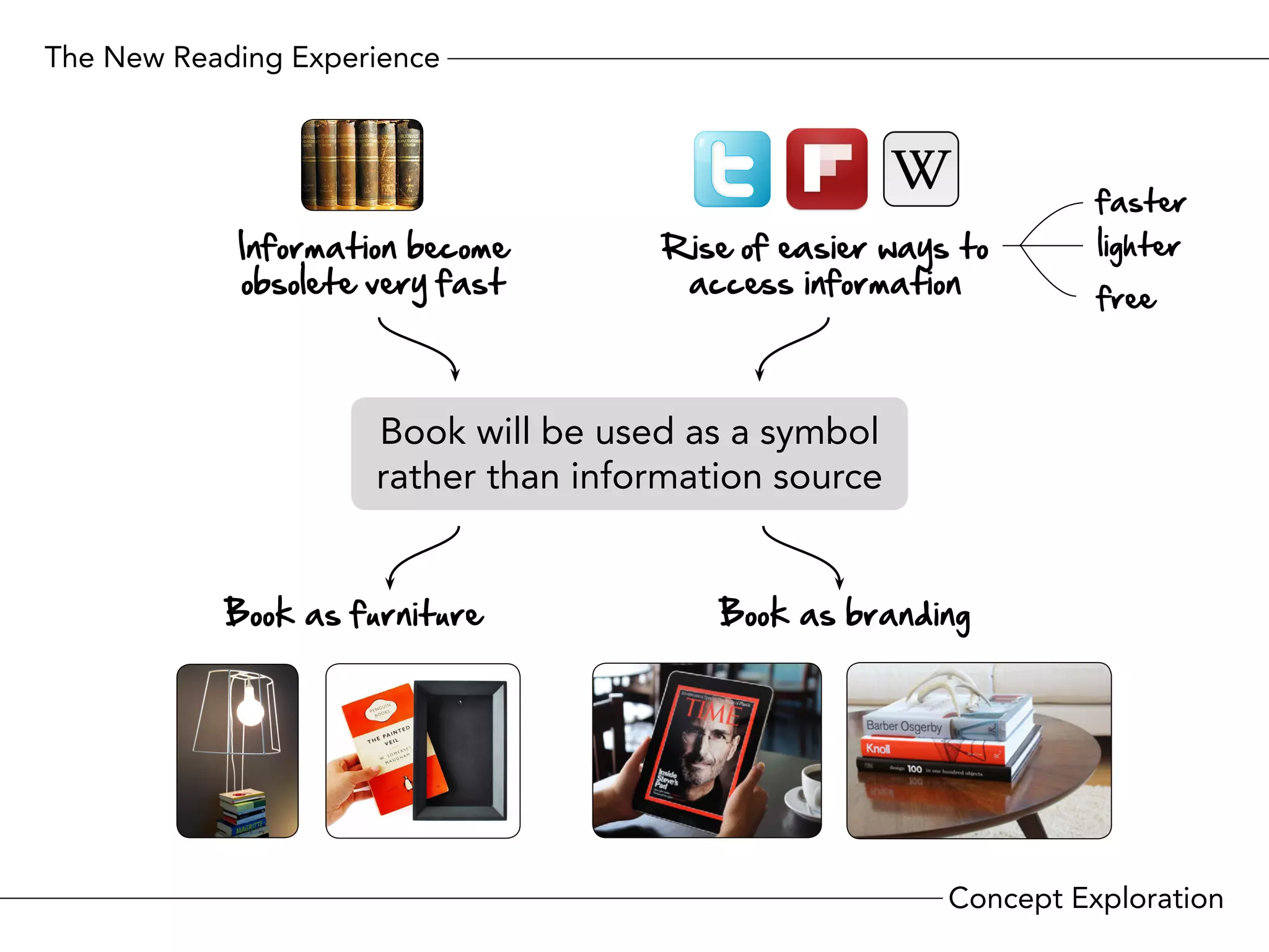 ReadMe: Concept exploration | PPT | Free Download