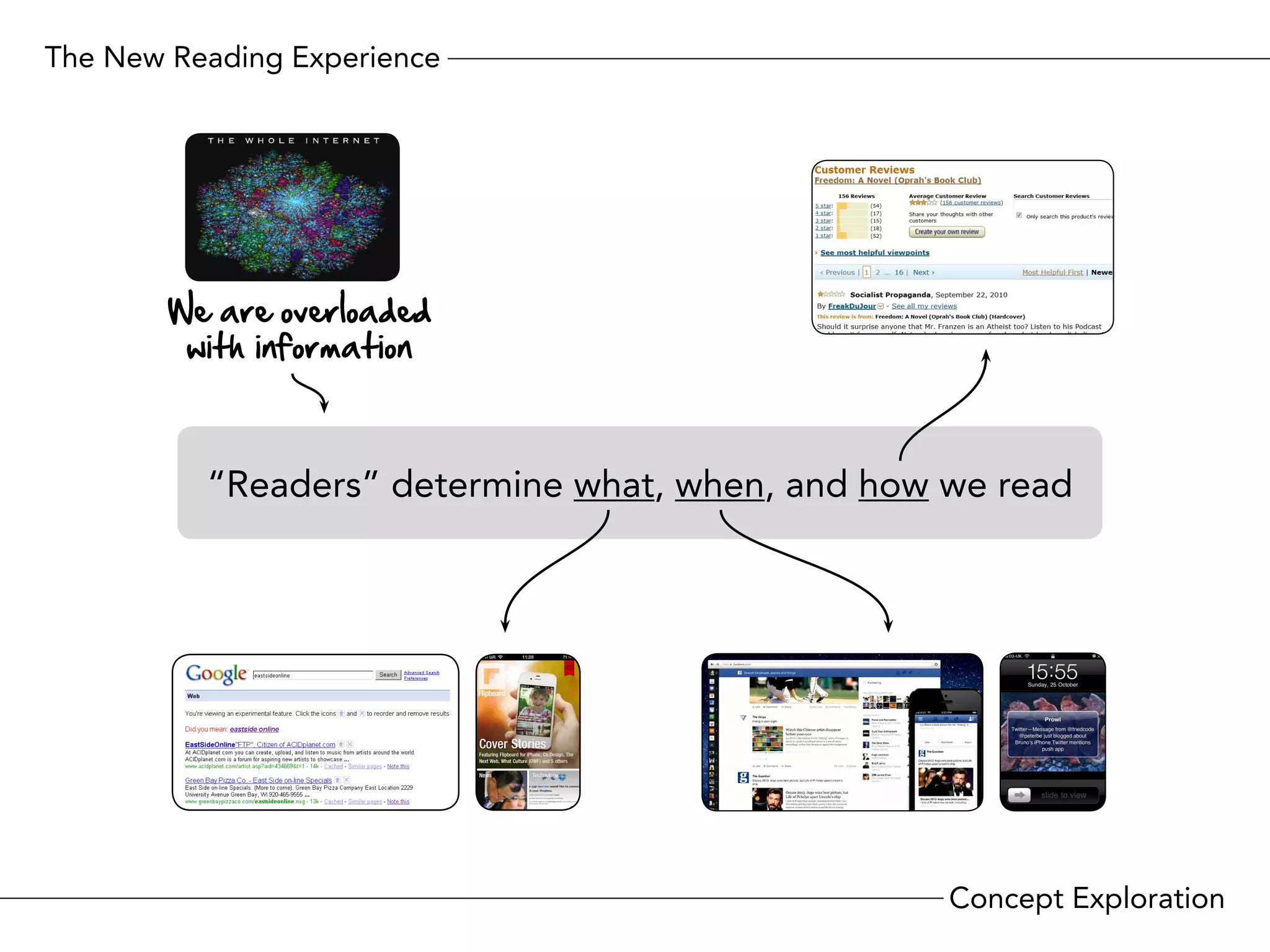 ReadMe: Concept exploration | PPT | Free Download